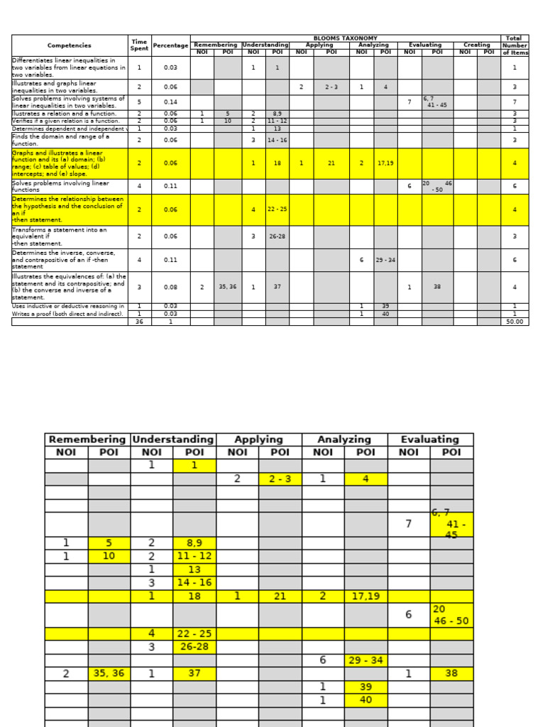 G8 TOS Second Quarter | PDF