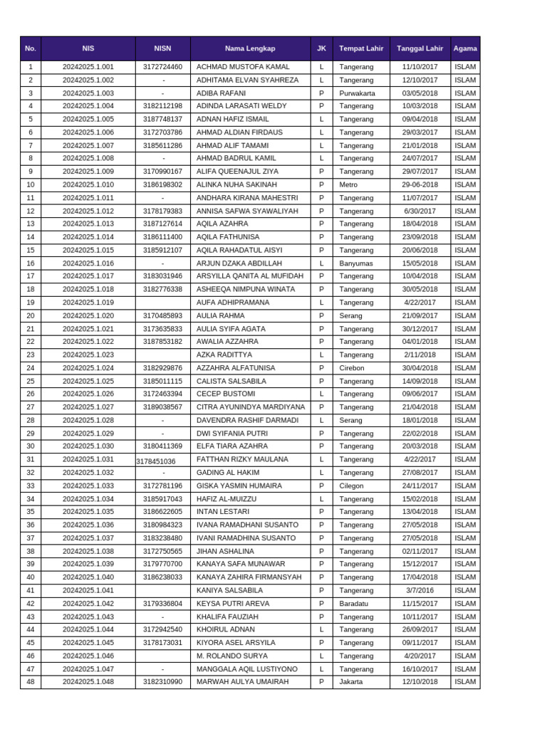 Rekap Final PPDB 2024 Database - Ok | PDF