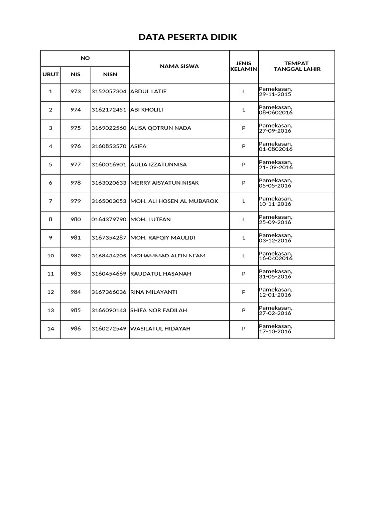 Absen Kls 1xlsx 2023-2024 | PDF