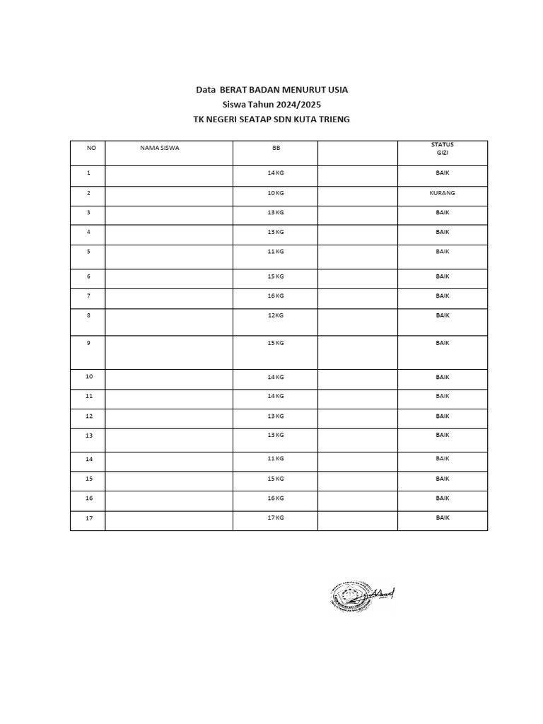 Data Berat Badan Menurut Usia TKN SDN Kuta Trieng | PDF