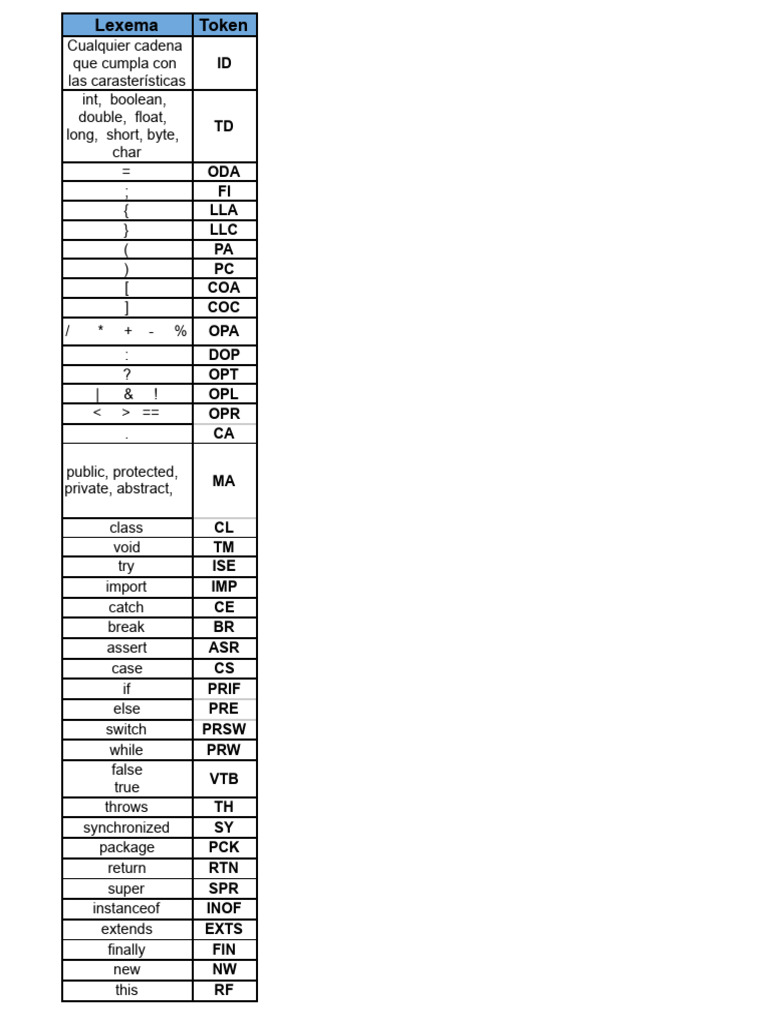 LST Tokens - Hoja1 | PDF