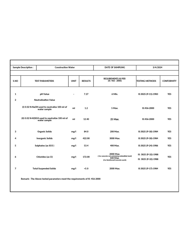 Water Test | PDF