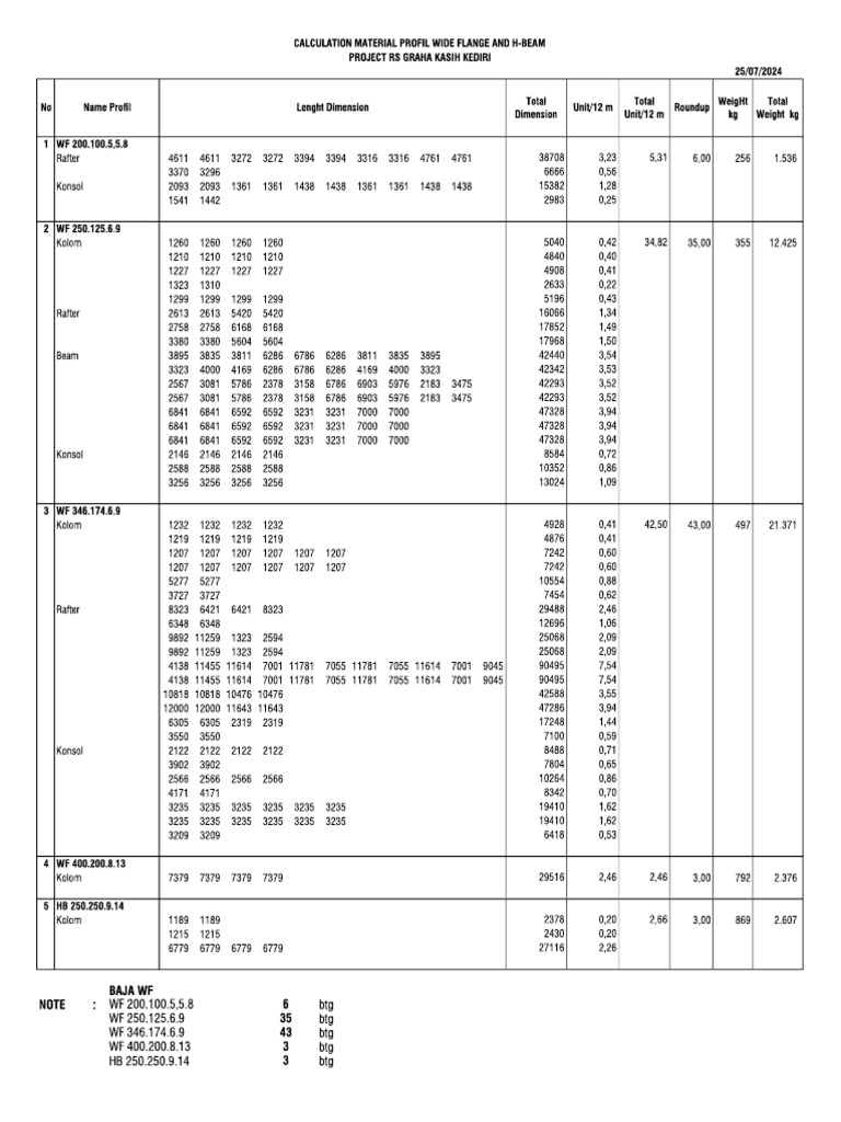 Hitungan Baja Dan Consumable 2-8-24 | PDF