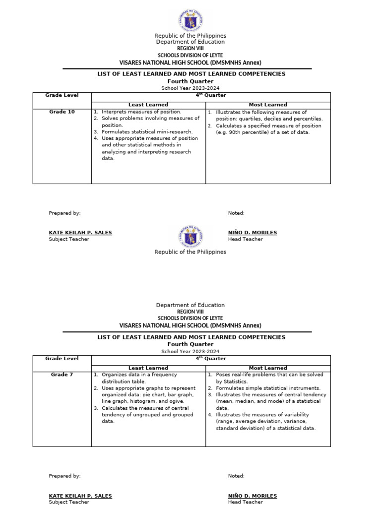 Least Learned and Most Learned | PDF