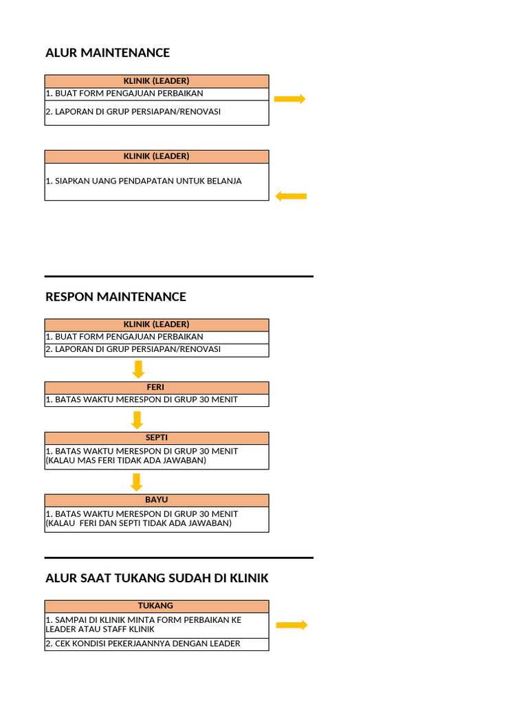 Alur Kerja Tim Maintenance | PDF