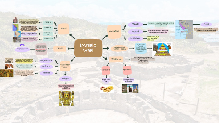 Imperio Wari Esquema | PDF