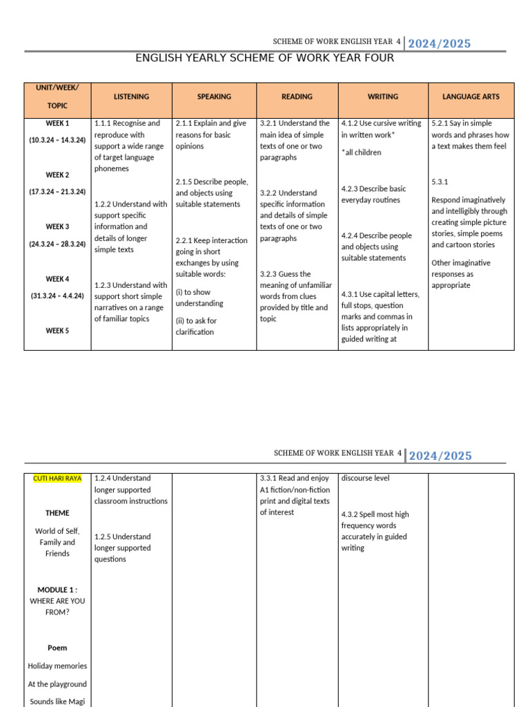 RPT - Bi - Tahun 4 | PDF