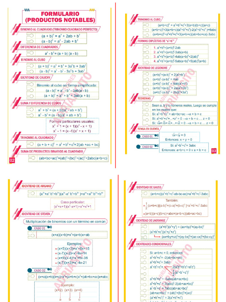 Formulas de Productos Notables | PDF