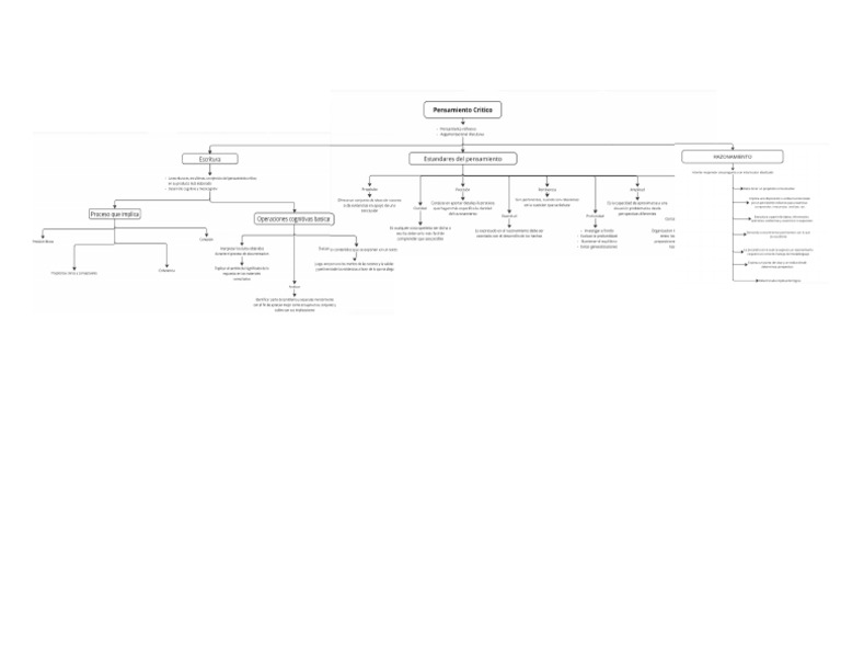 Mapa Conceptual 2. | PDF