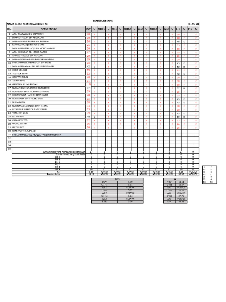 Headcount t2 Sains 2020 | PDF