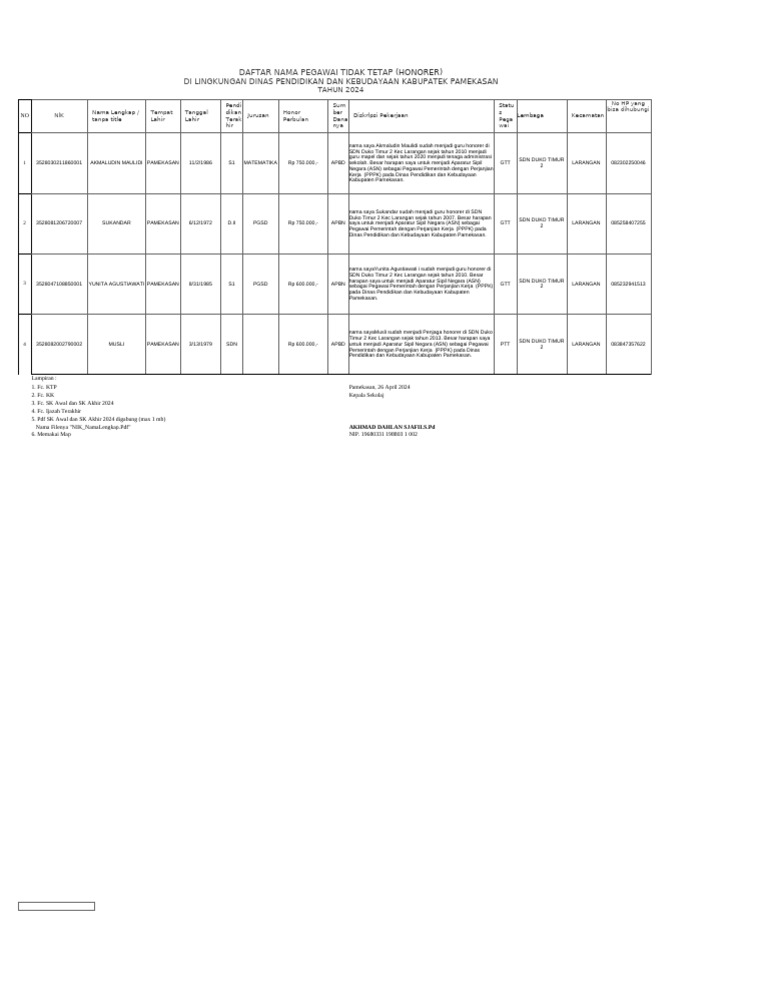 SDN Duko Timur 2 Pemetaan Data Non Asn Valid | PDF