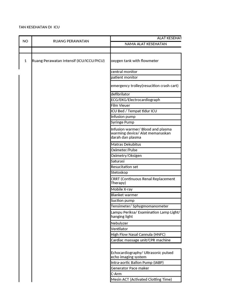 Alat Kesehatan Ruangan ICU PMK 40 TH 2022 | PDF