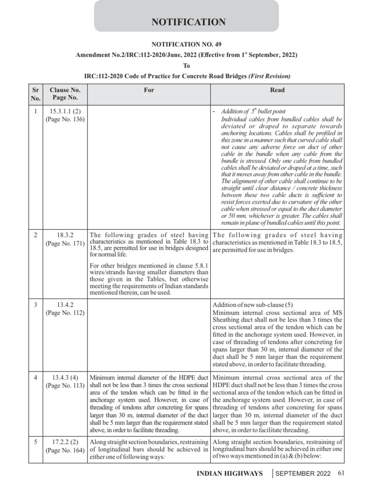 Notification: 15.3.1.1 (2) - Addition of 5 Bullet Point | PDF