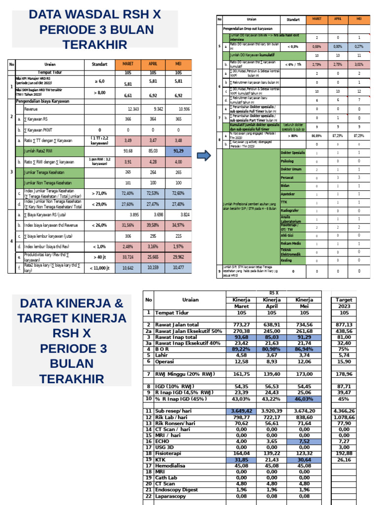 Analisa DATA WASDAL RSH X | PDF