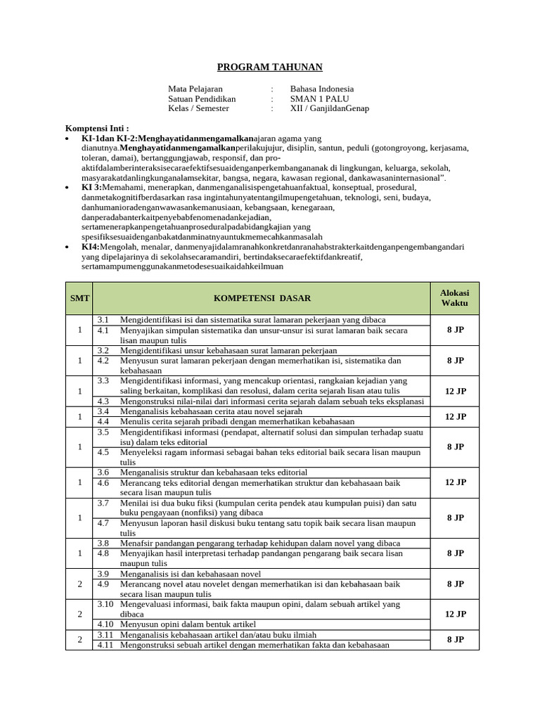 Program Tahunan | PDF