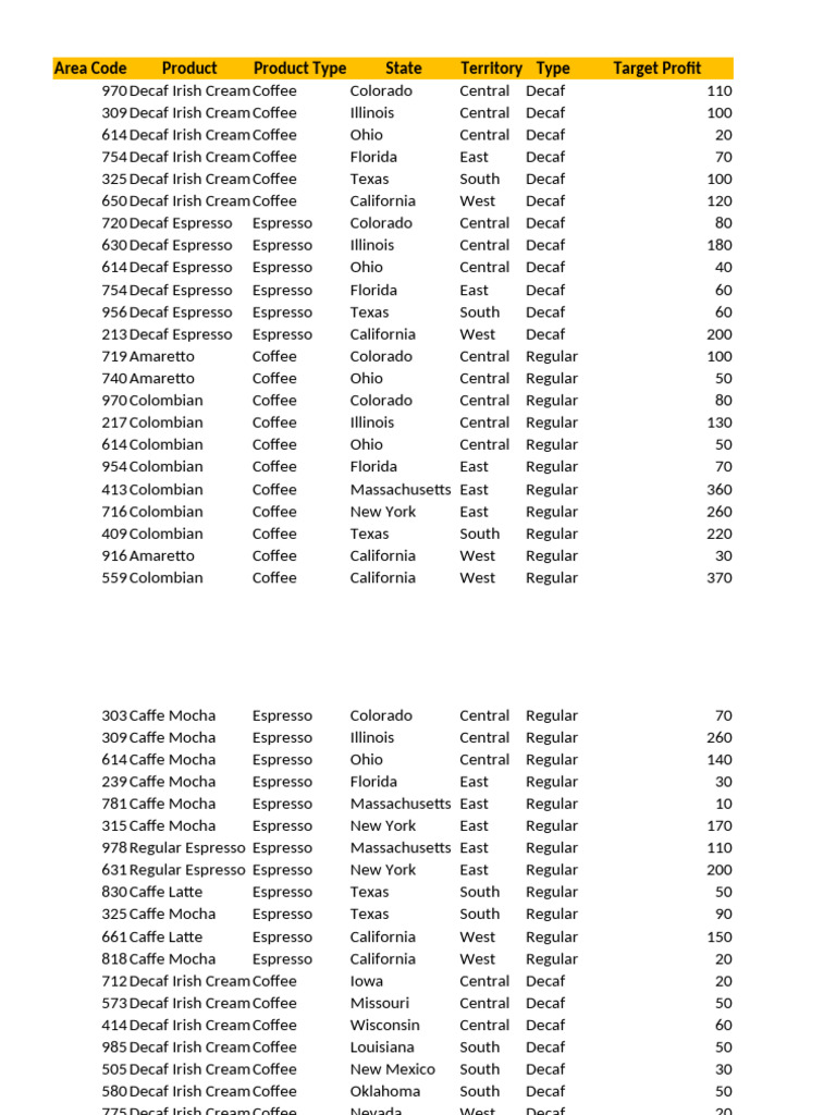 Conditional Formatting | PDF