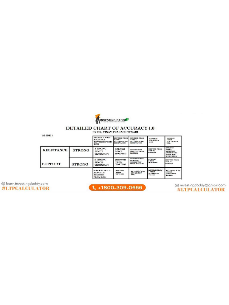 Coa 1.0 Slide | PDF