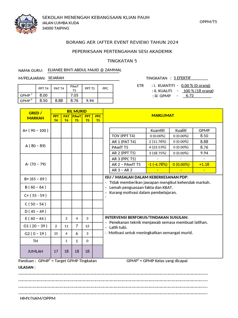 Borang OPPM 5EF 2024 | PDF