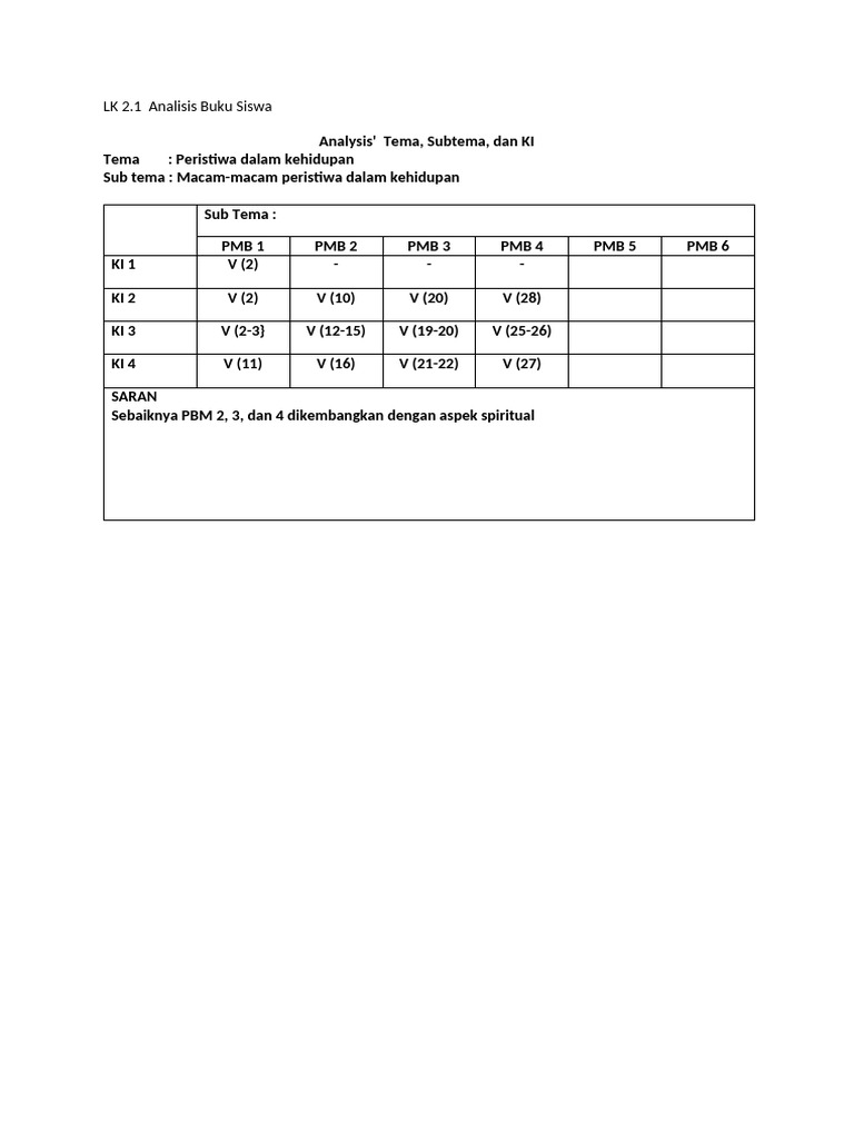 LK 2.1b. Buku Siswa (KI, Tema, Sub Tema, Pemb) | PDF