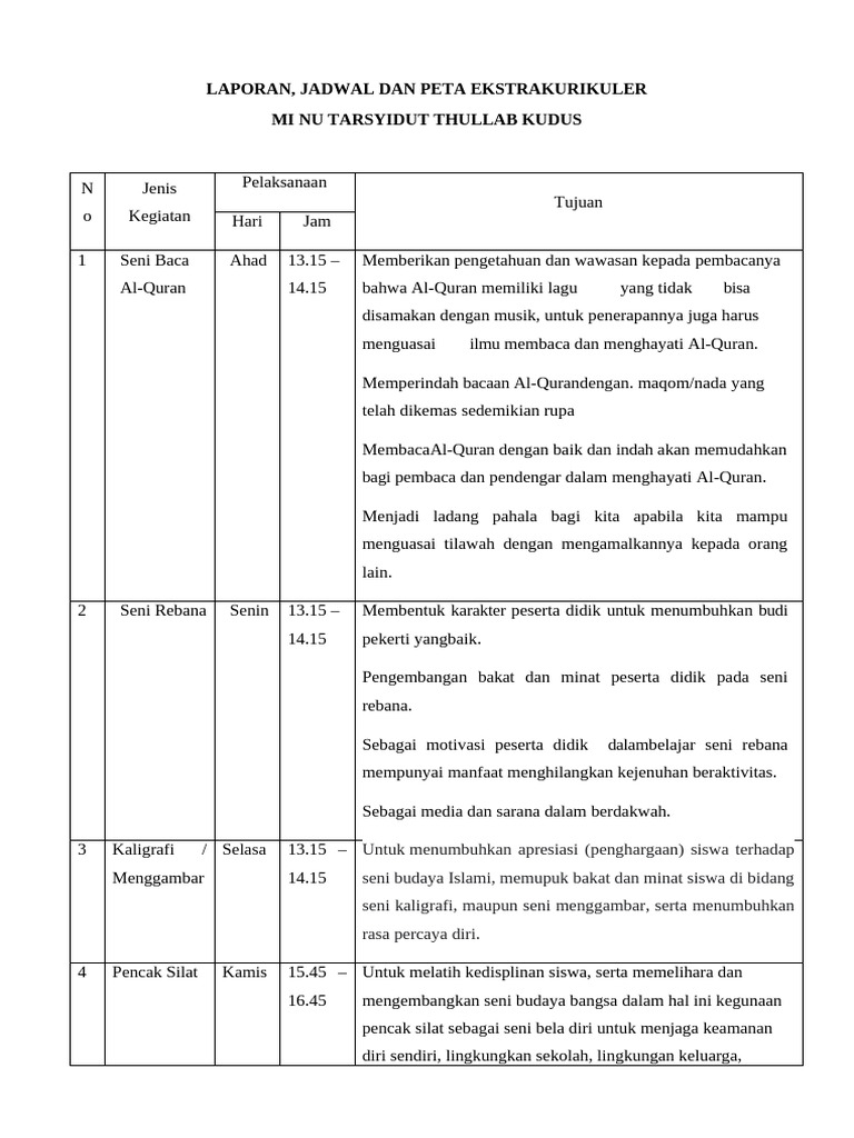 Laporan Ekstrakurikuler | PDF