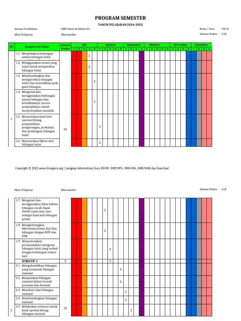 Program Semester | PDF