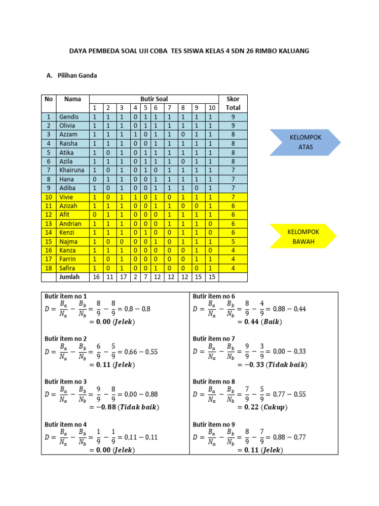 DAYA PEMBEDA Agil FIX Bana | PDF