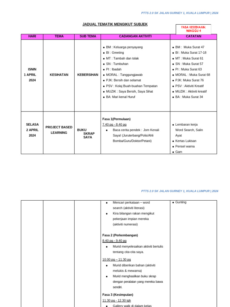 Jadual Tematik Mengikut Subjek Minggu 4 | PDF