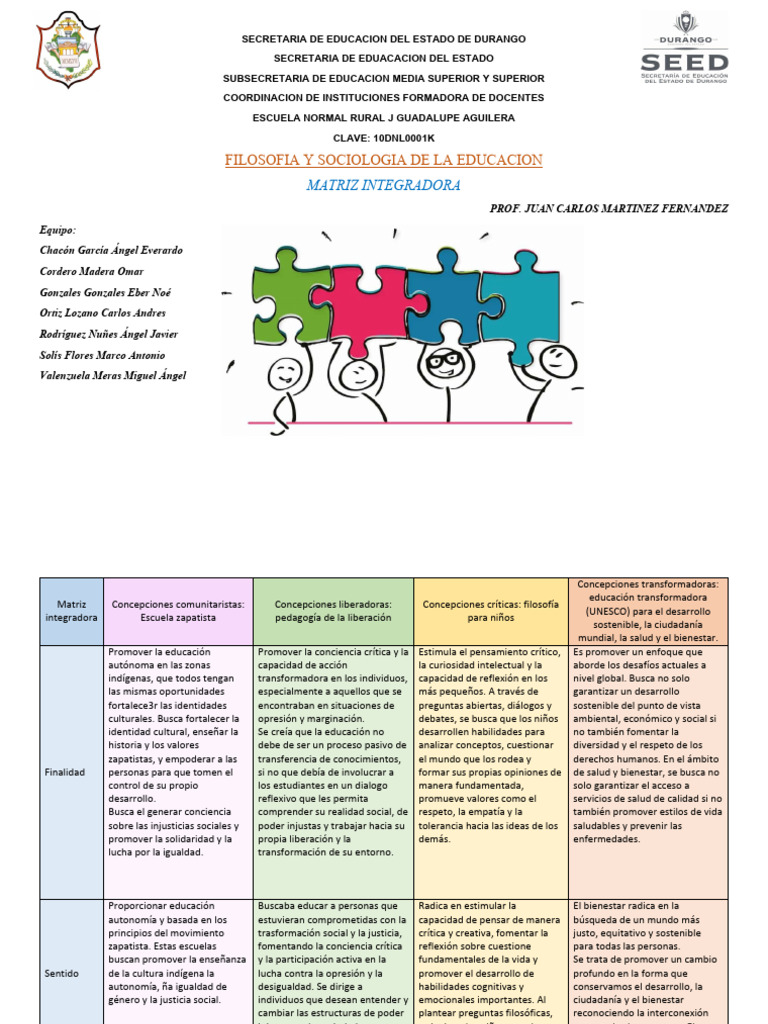 Matriz Integradora Filosofia | PDF