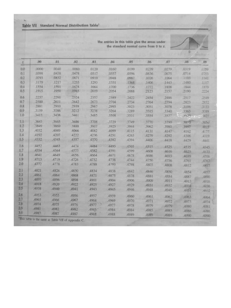 Distribution Score Table PDF