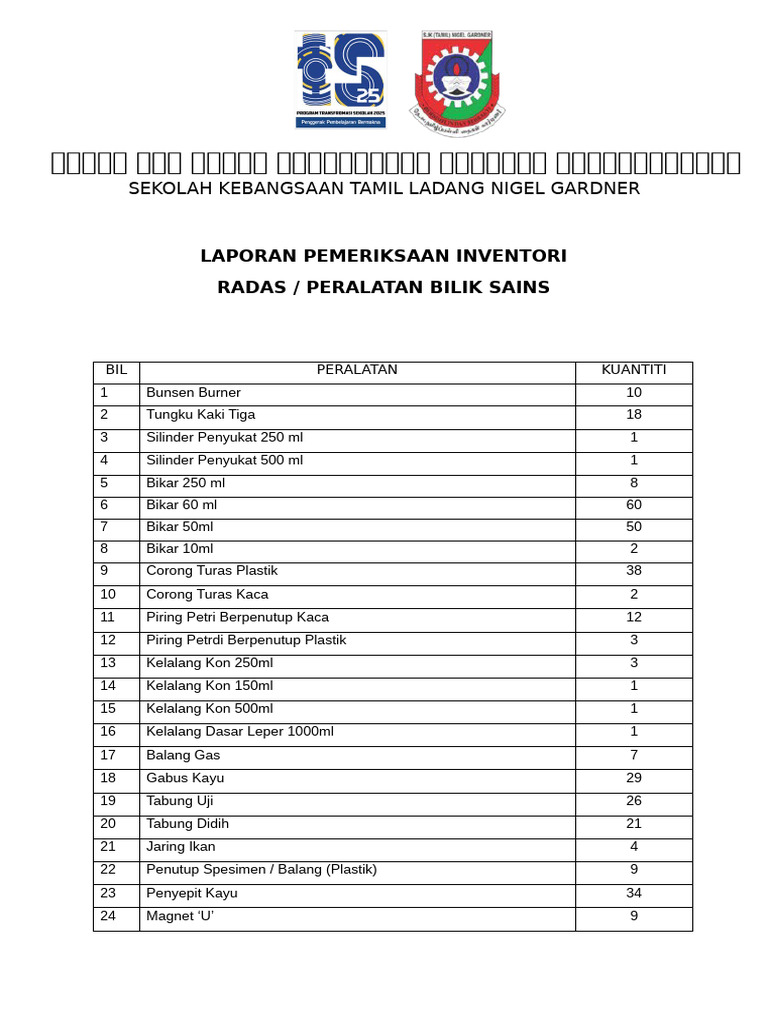 Laporan Pemeriksaan Inventori | PDF