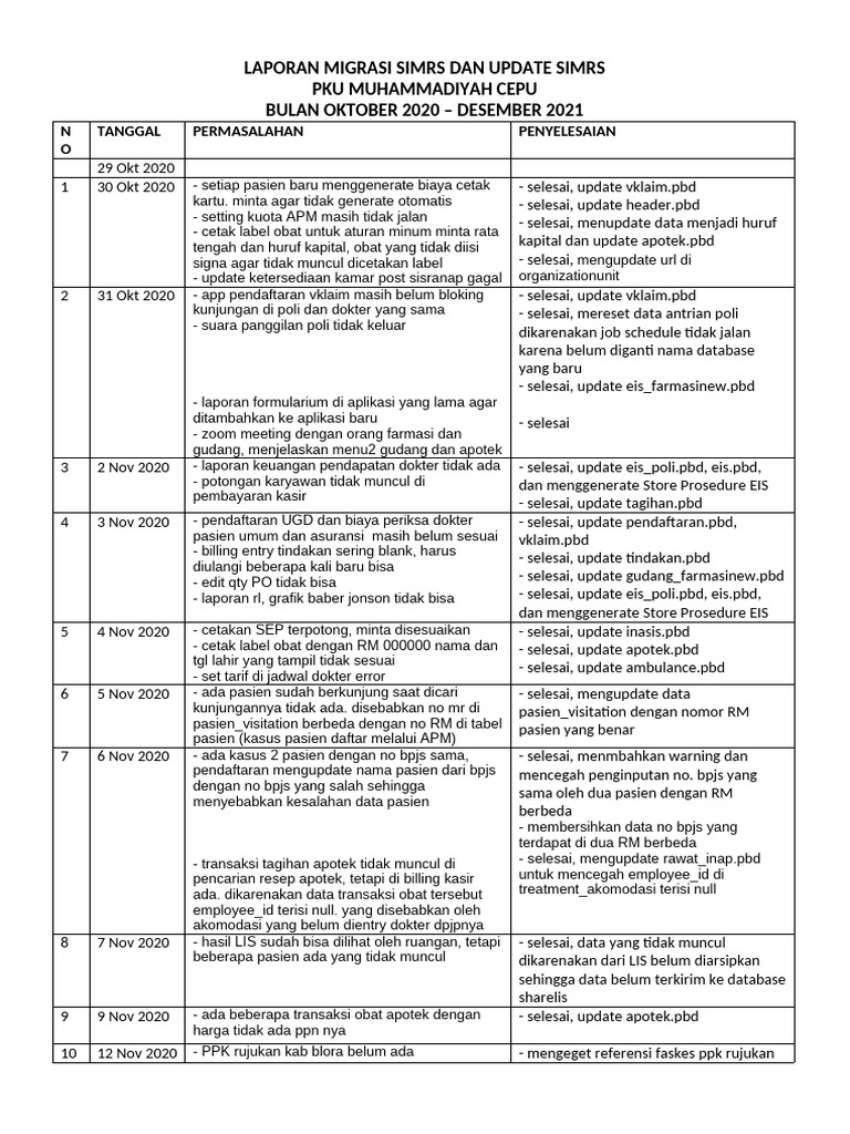 Progress Migrasi SIMRS PKU Muhammadiyah Cepu | PDF