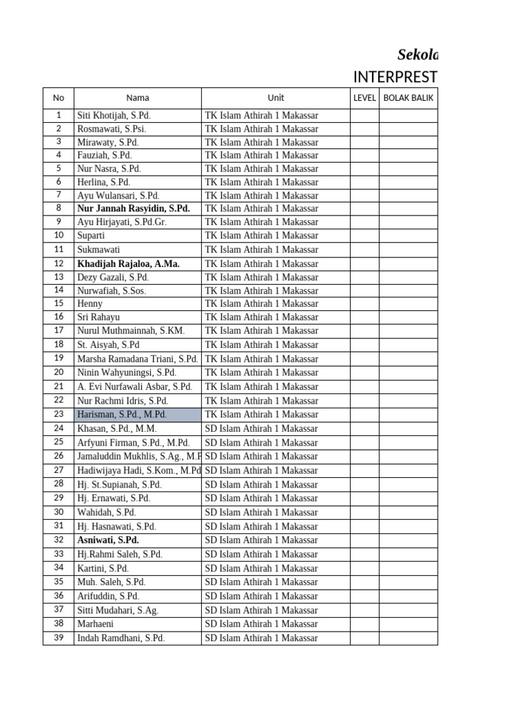 Hasil Bleep Test - MKSSR Bone | PDF