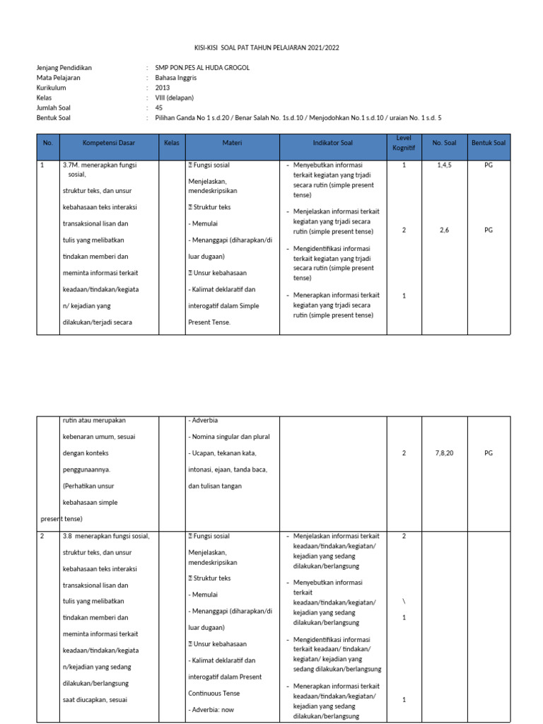 Kisi2 Pat Big 8 | PDF