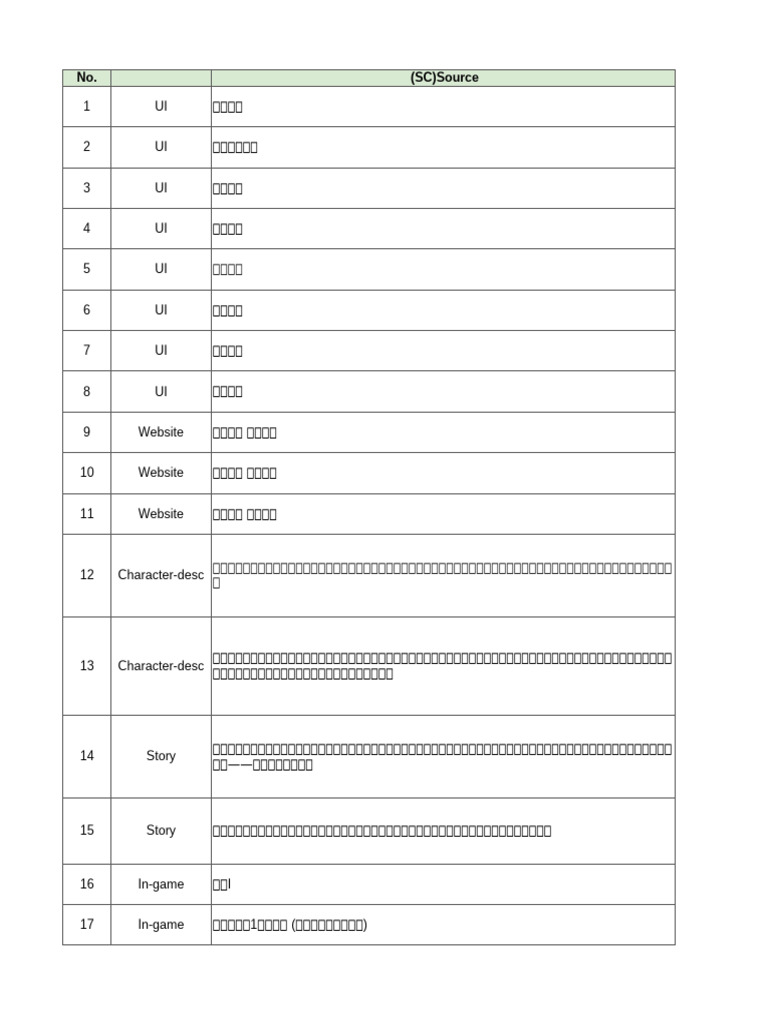 Sample Translation Test CN-En 20240724 Uptempo | PDF