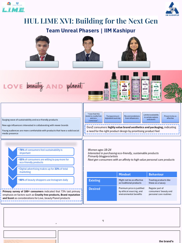 HUL LIME Submission - UnrealPhasers - IIMKashipur | PDF