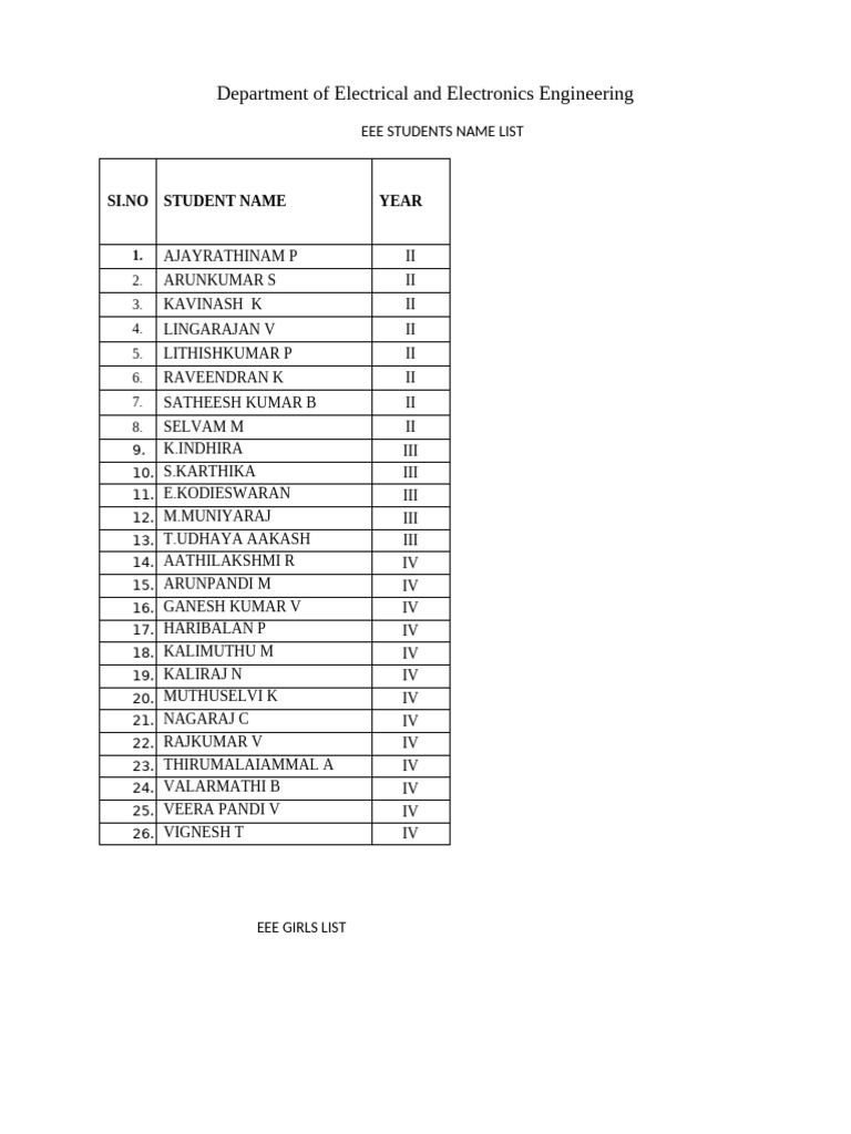 Eee Name List | PDF