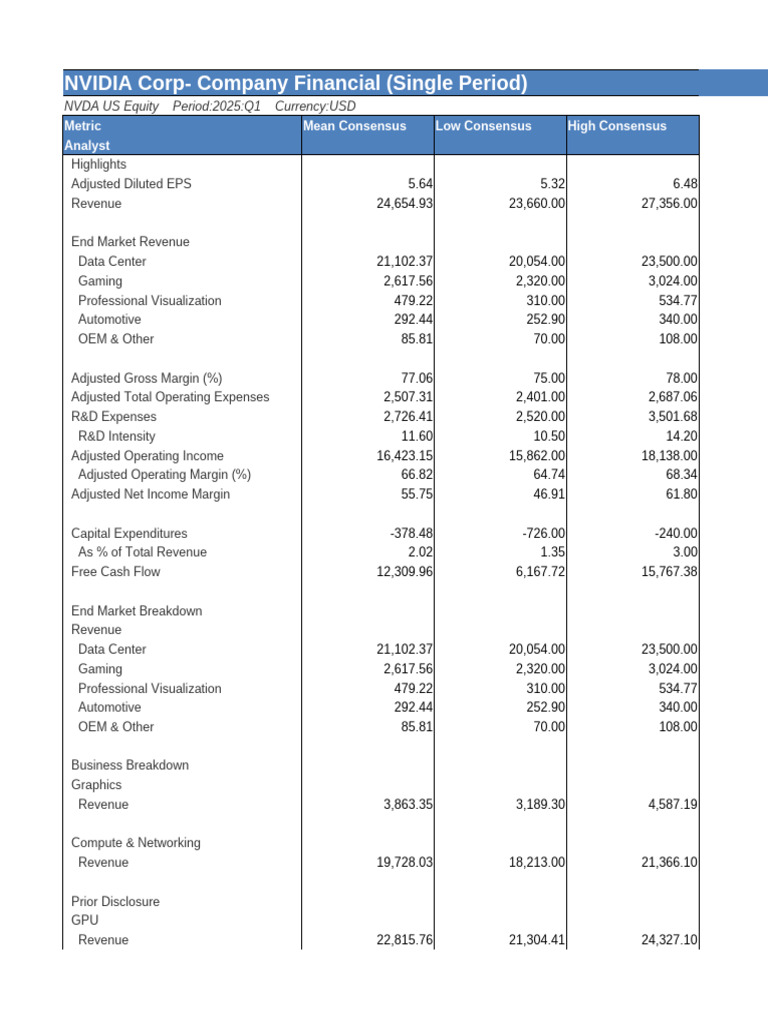 NVIDIA Financial Model | PDF