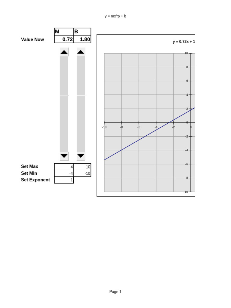 Fast Chart | PDF Fast Chart | PDF