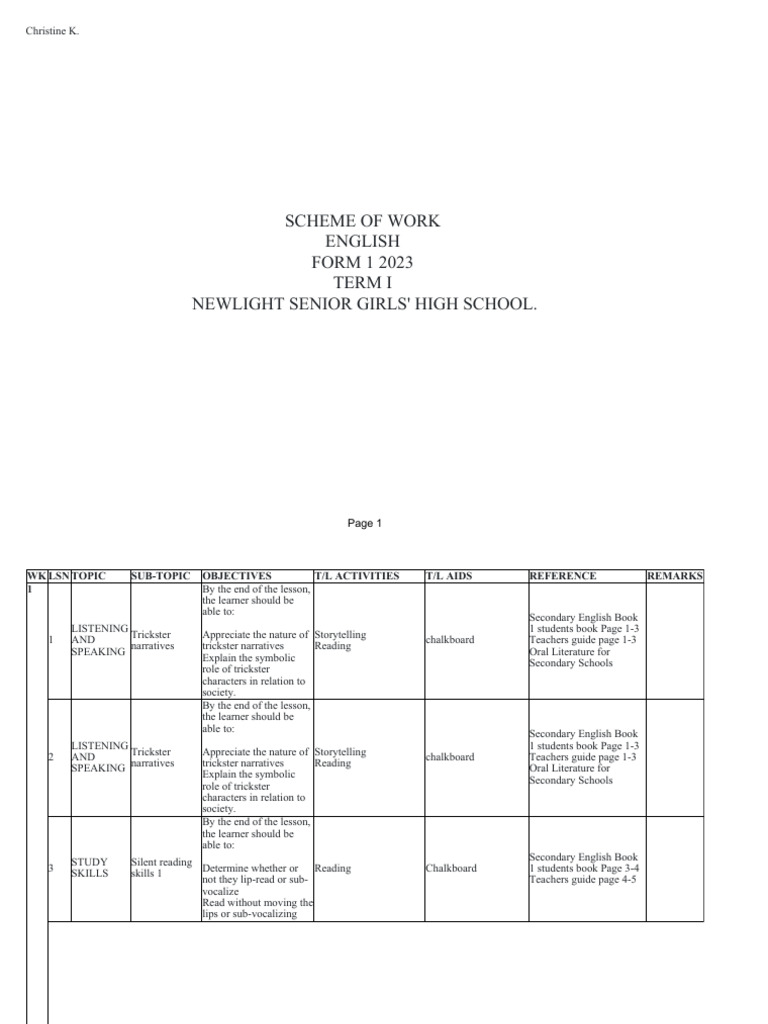 English - Form 1 - Term-I | PDF