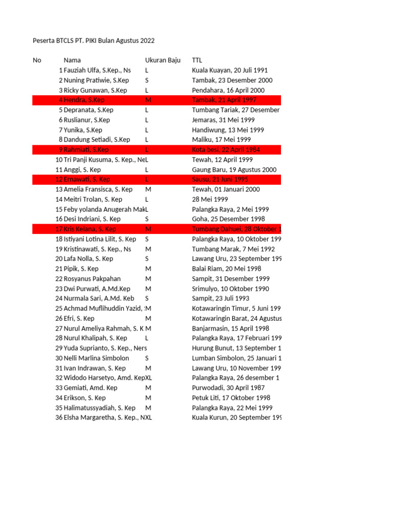 Daftar Peserta BTCLS PT PIKI Agustus 2022 Terbaru | PDF