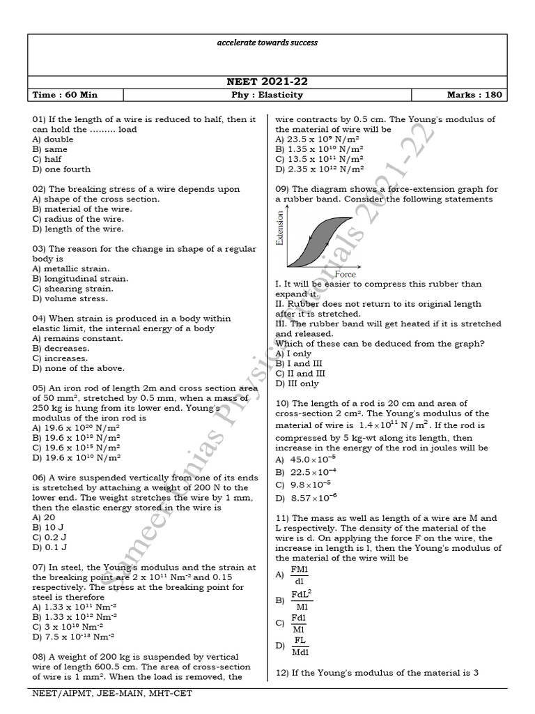 Elasticity Paper | PDF