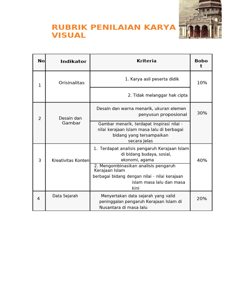 Rubrik Penilaian Karya Visual | PDF