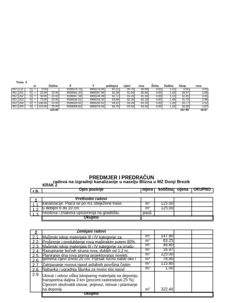 Predmer I Predracun Kanalizacija Blizna Krak 2 | PDF