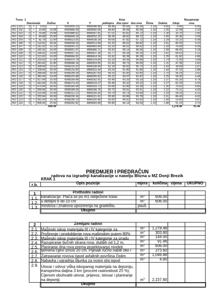 Predmer I Predracun Kanalizacija Blizna Krak 1 | PDF