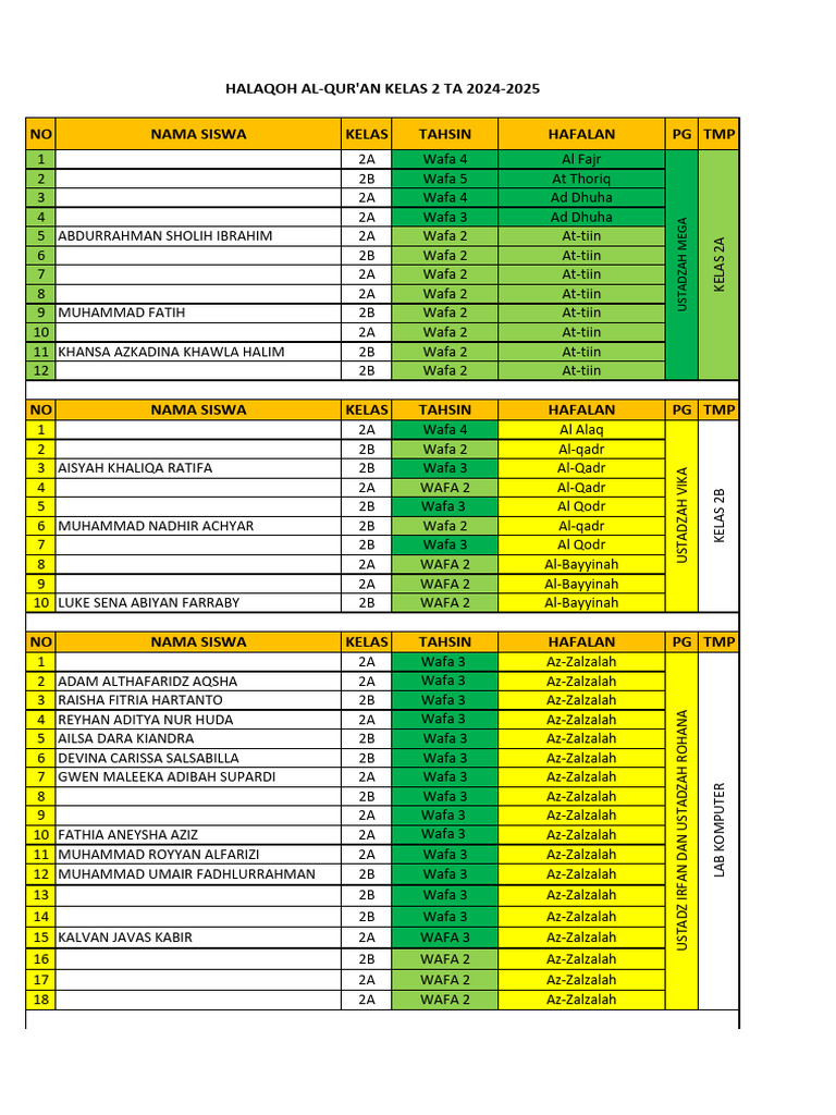 Halaqoh Al-Qur'An Kelas 2 Ta 2024-2025 | PDF