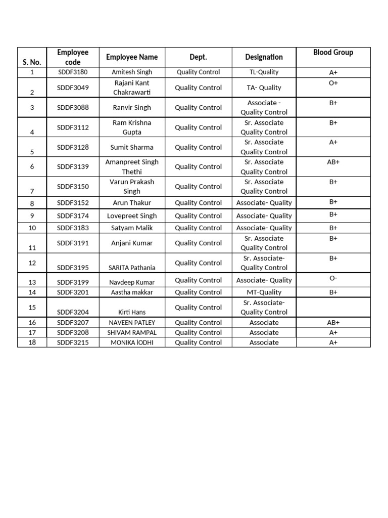 Blood Group | PDF