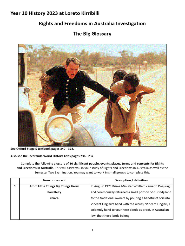 2023 Australian Rights and Freedoms 30 Term | PDF