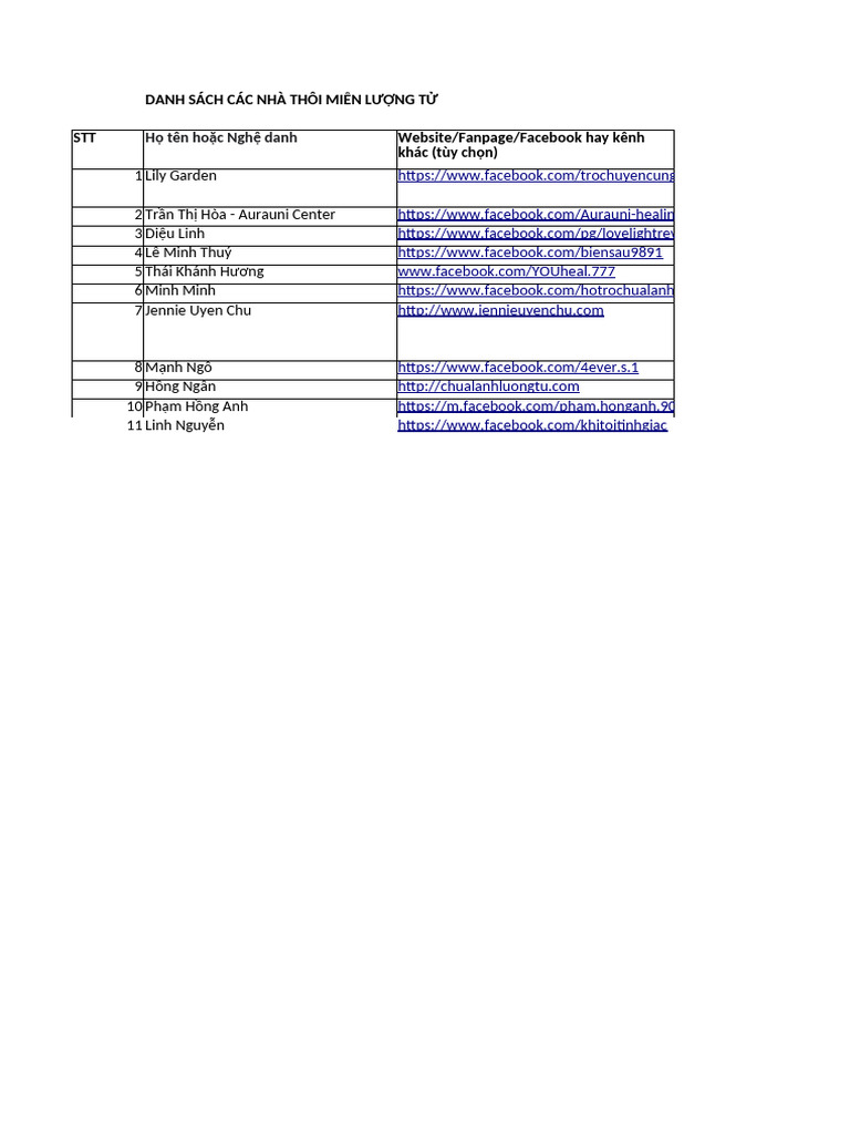 Thông Tin Nhà Thôi Miên Lượng Tử 20201208 | PDF