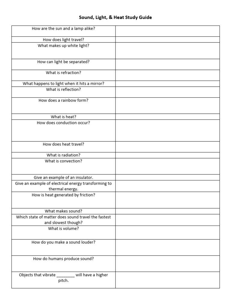 Sound Light and Heat Study Guide | PDF