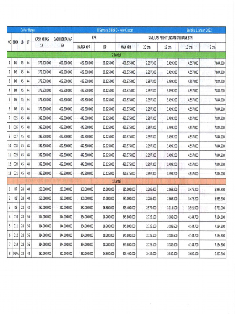 Pricelist D'Samara 2 Blok D - New Cluster | PDF